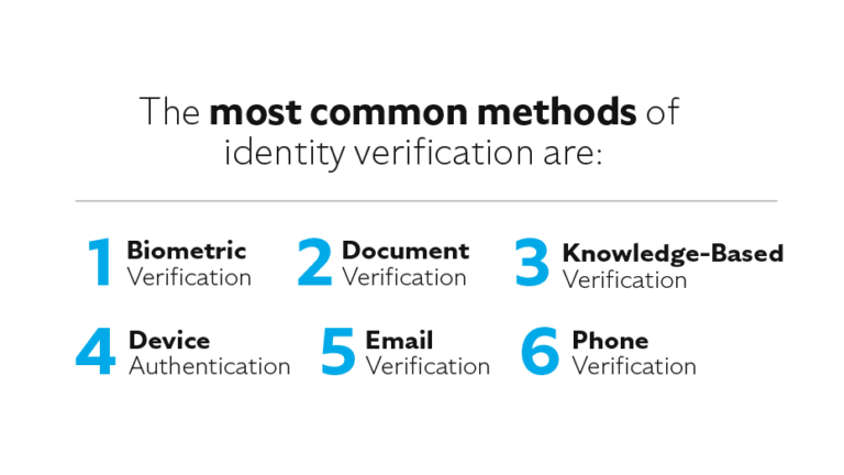 Protecting Online Transactions: The Basics of Electronic Identity ...