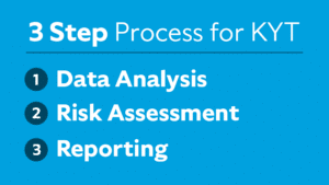 What is KYT and Why is It Important? - EVS